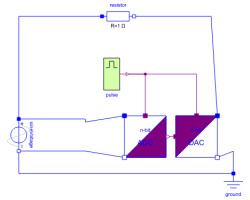 Modelica: Electrical.Analog.Examples.AD_DA_conversion